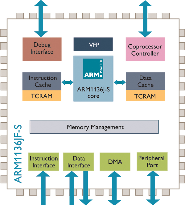 Index of /Техника/Программирование/Embedded system/ARM